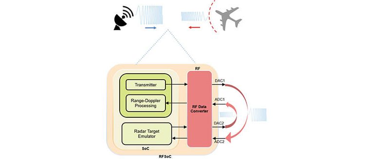 MATLAB y Simulink para sistemas espaciales - Actualidad Aeroespacial